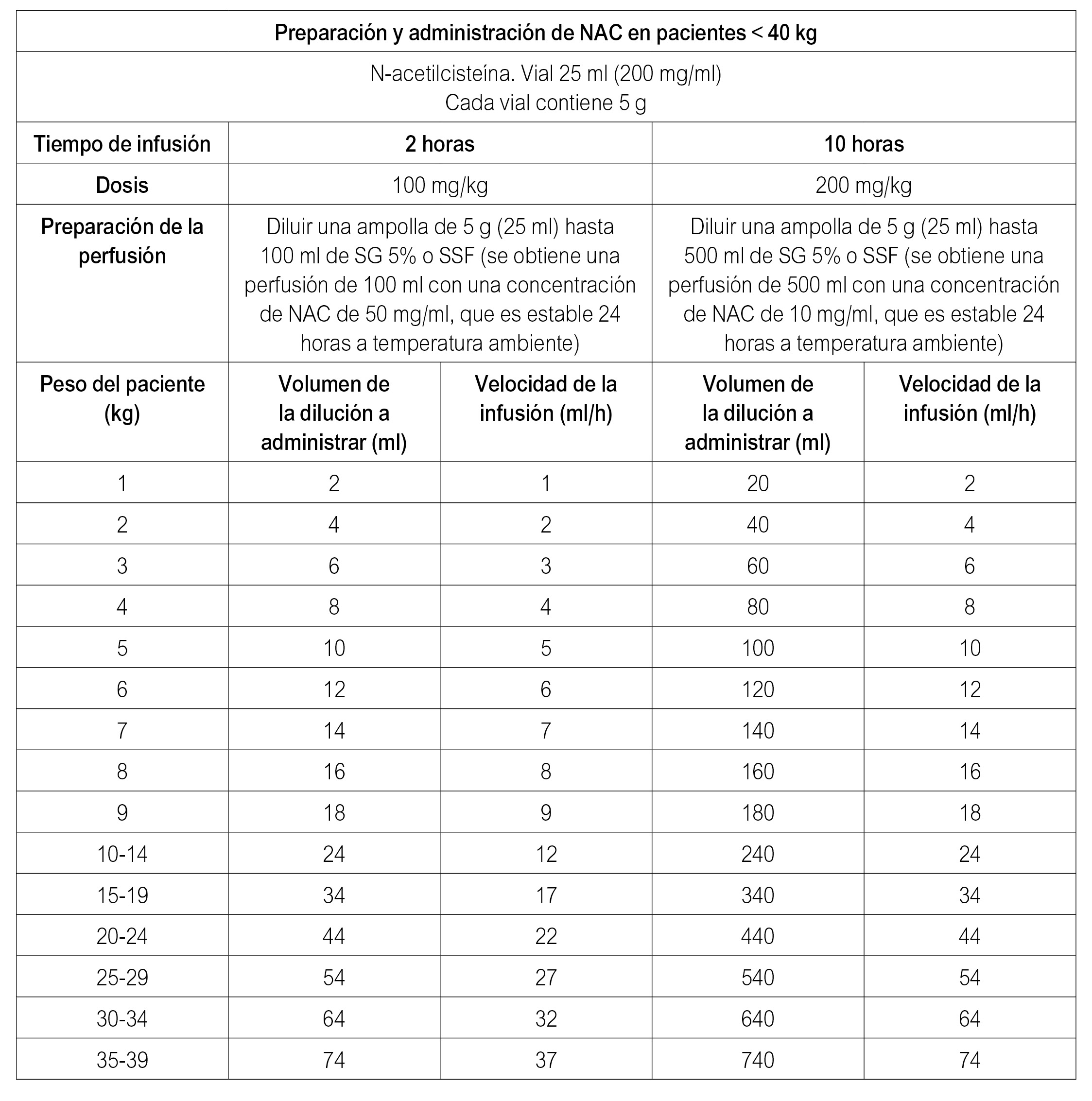 Paracetamol Daily Dose Per Kg At Harry Pelfrey Blog Paracetamol Daily Dose Per Kg At Harry Pelfrey Blog